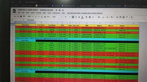 Syed Kumail On Linkedin Mark Gutierrez