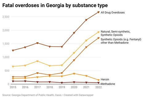 More Options Less Stigma How Georgians In Recovery Are Breaking