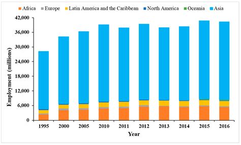 Fish Population Graph