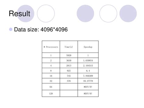 Ppt Cse5304—project Proposal Parallel Matrix Multiplication Powerpoint Presentation Id5902320