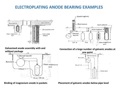 Ppt Corrosion Powerpoint Presentation Free Download Id12688107
