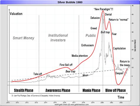 Silver Price History Historical Silver Prices Sd Bullion