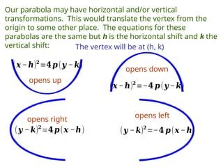 Parabolas Powerpoint Pptx 9 2 Parabolas 1 Ppt