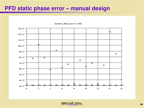 PPT Automating Analog Circuit Design PowerPoint Presentation Free