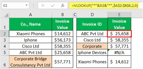 VLOOKUP Partial Match Meaning How It Works Examples