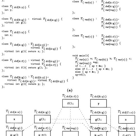 A Class Hierarchy And Program Generated By Phase Iii For Program P 2 Download Scientific