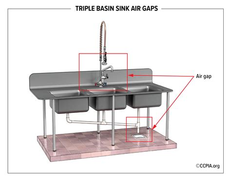 Triple Basin Sink Air Gaps Inspection Gallery Internachi®