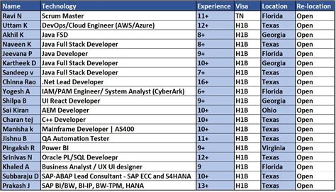 Manohar Ash On Linkedin Hello Everyone I Hope Everything Is Going Well For You Check Out The