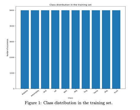 Cifar 10 Image Classification My Projects
