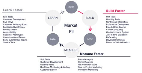Business Model Canvas Examples And Other Business Model Frameworks