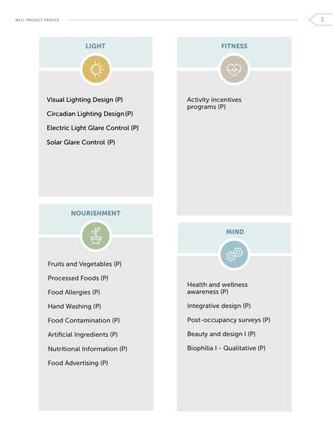 Landsec Workplace Receives Well Building Certification Articles