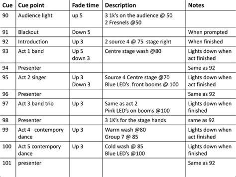 Cue Sheets Typed Up Ppt