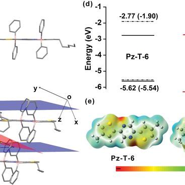 A Electron‐deficient Units That Have Been Reported To Construct