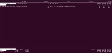 4 Steps To Setup Iftop Network Bandwidth Monitoring Tool On Ubuntu 2004 Lts Hackerxone