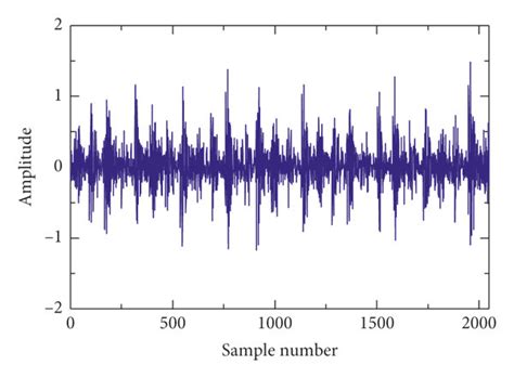 Waveform And Amplitude Spectrum Of The Inner Race Defect Signal A Download Scientific