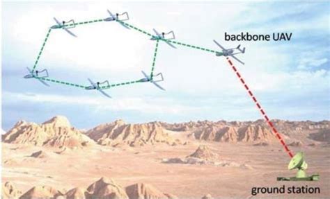uav ad hoc network [12] download scientific diagram