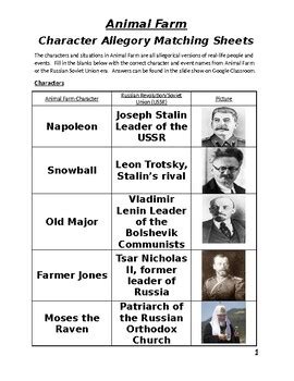 Animal Farm Characters Chart