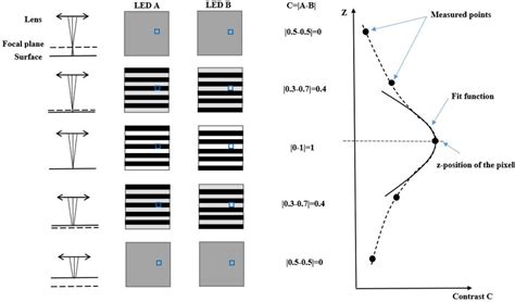 Schematic Diagram Of The Structured Illumination Method 29
