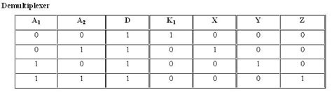 A Media To Get All Datas In Electrical Science Multiplexer