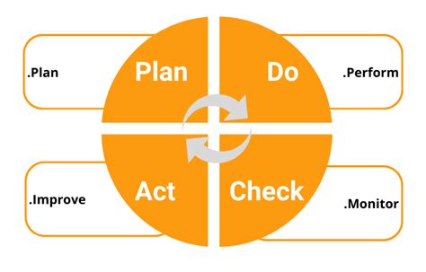 What Is Agile Iteration Best Approach LeanWisdom