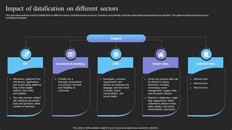 Impact Of Datafication On Different Sectors Ppt Powerpoint Presentation File Layouts Ppt Sample