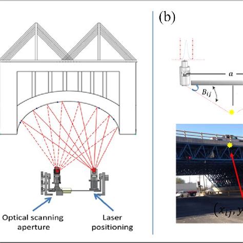 A Optical Scanning System Based On Coherent Light Emission For Shm