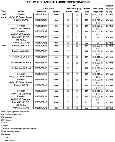 Minimum Brake Drum Thickness Chart At Erin Dyer Blog