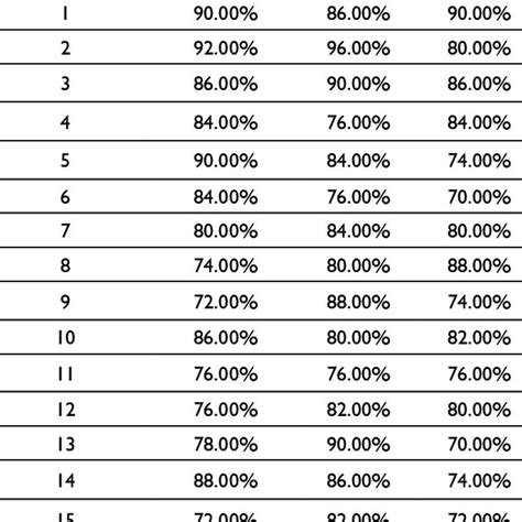 Classification Accuracies Obtained For Each Lda Separated By