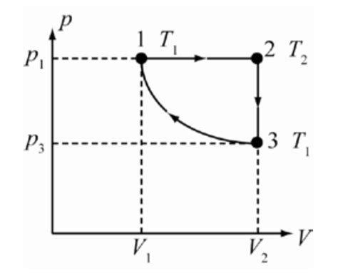 Tikz Pgf How To Draw This P V Graph TeX LaTeX Stack Exchange