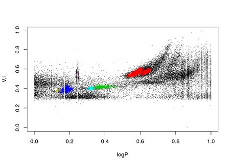 unsupervised classification
