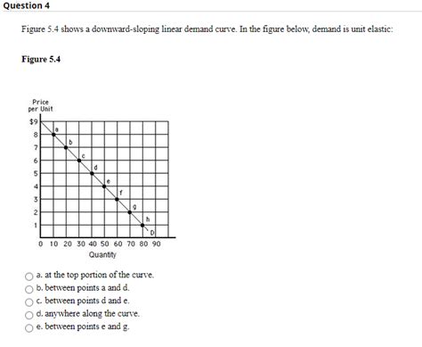 solved question 1 figure 5 3 shows a linear demand curve as