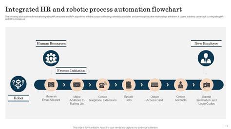 Hr Robotic Process Automation Powerpoint Ppt Template Bundles Ppt Presentation