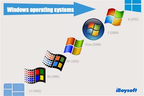 Windows Operating System Versions
