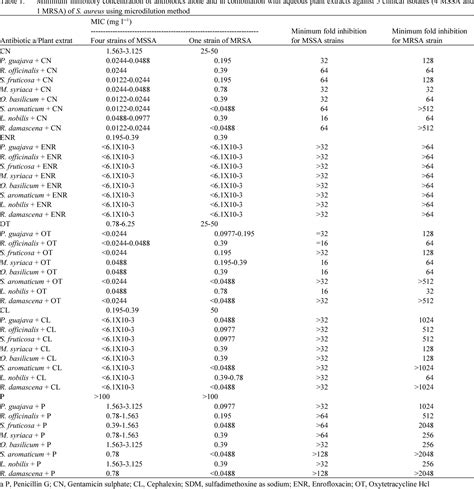 Folate Biosynthesis Pathway Semantic Scholar