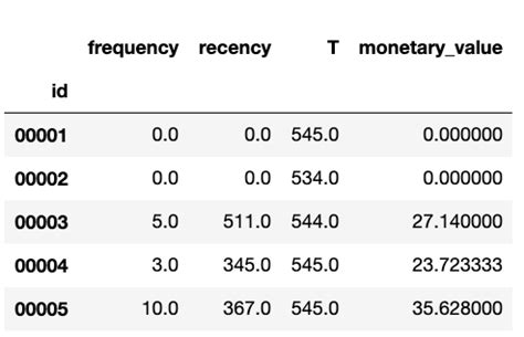 Ways To Predict Clv Retina Ai