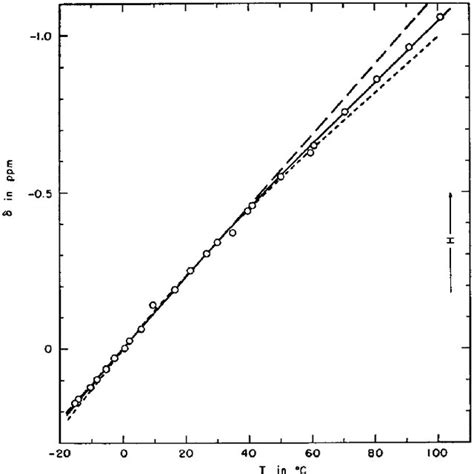 9 The Debye Model For The Dielectric Spectrum Of Water At 20°c With ε