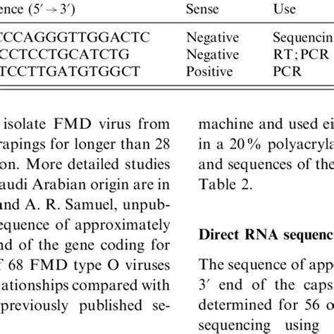 location and sequence of oligonucleotide primers location download table