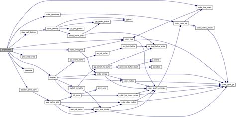 gnucobol cobc cobc c file reference