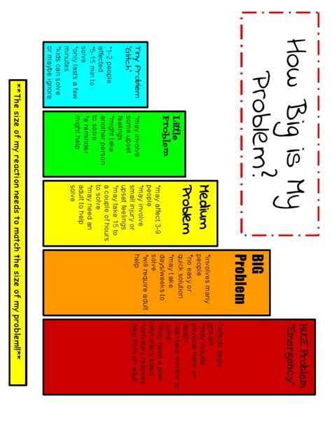 Size Of Problem Visual Pdf