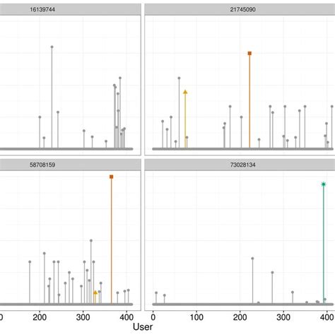 Example Visualization Of The Output Of The Risk Algorithm For 4