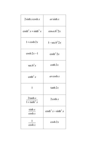 Hyperbolic Functions Teaching Resources