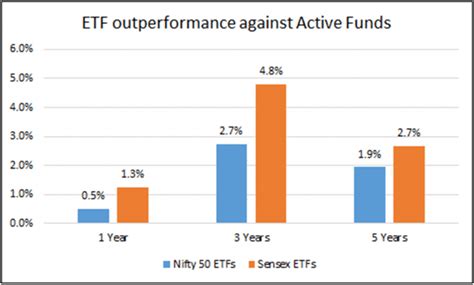 Multi Act Blog Active Vs Passive And An Elephant In The Room