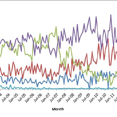Japanese Softwood Lumber Import Market Shares Download Scientific Diagram