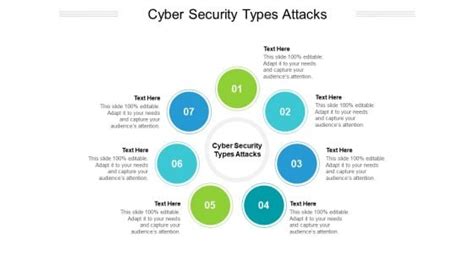 Cyber Security Types Attacks Ppt Powerpoint Presentation Summary Picture Cpb Pdf
