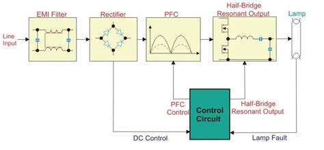 Basic Circuit Diagram Electronic Ballast