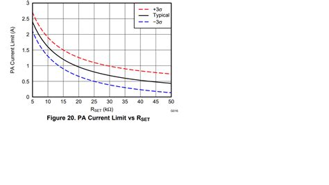 Coupling Capacitor Selection At Linda Redmon Blog