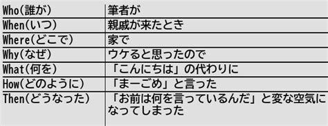 人音 On Twitter Rt Helthypersonemu 新規記事 「まーごめ」は誰にでも通用する言葉ではない 健常者