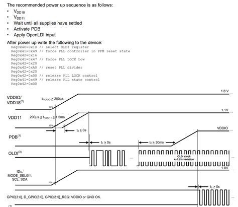 ds90ub947 q1 some questions about datasheet interface forum