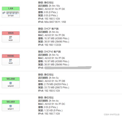 Openwrt网络配置记录一openwrt 上网行为记录 Csdn博客