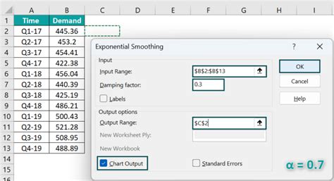 Exponential Smoothing In Excel Types Examples How To Do
